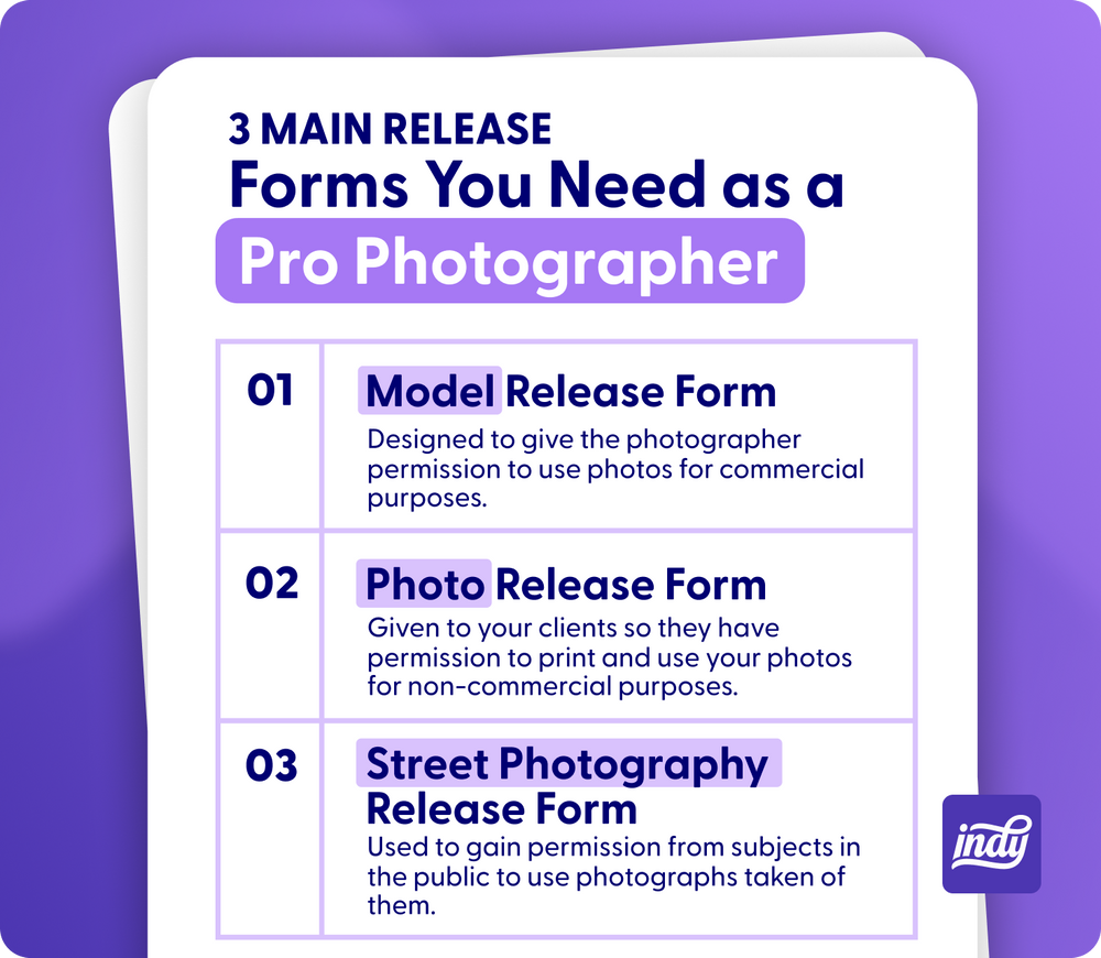 What Is A Model Release Form and Why Does It Matter Indy